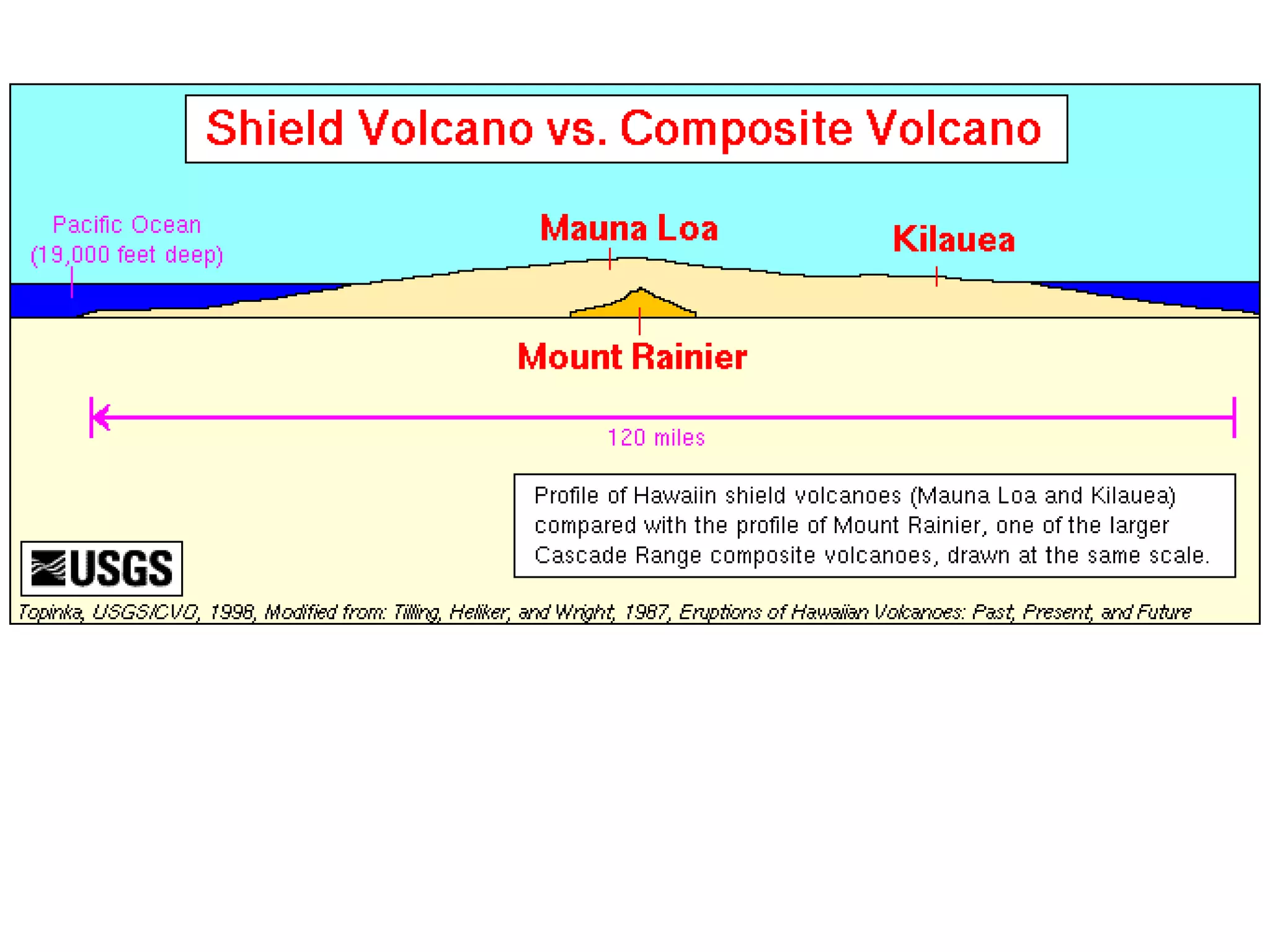 Types of volcanoes_geology | PPT