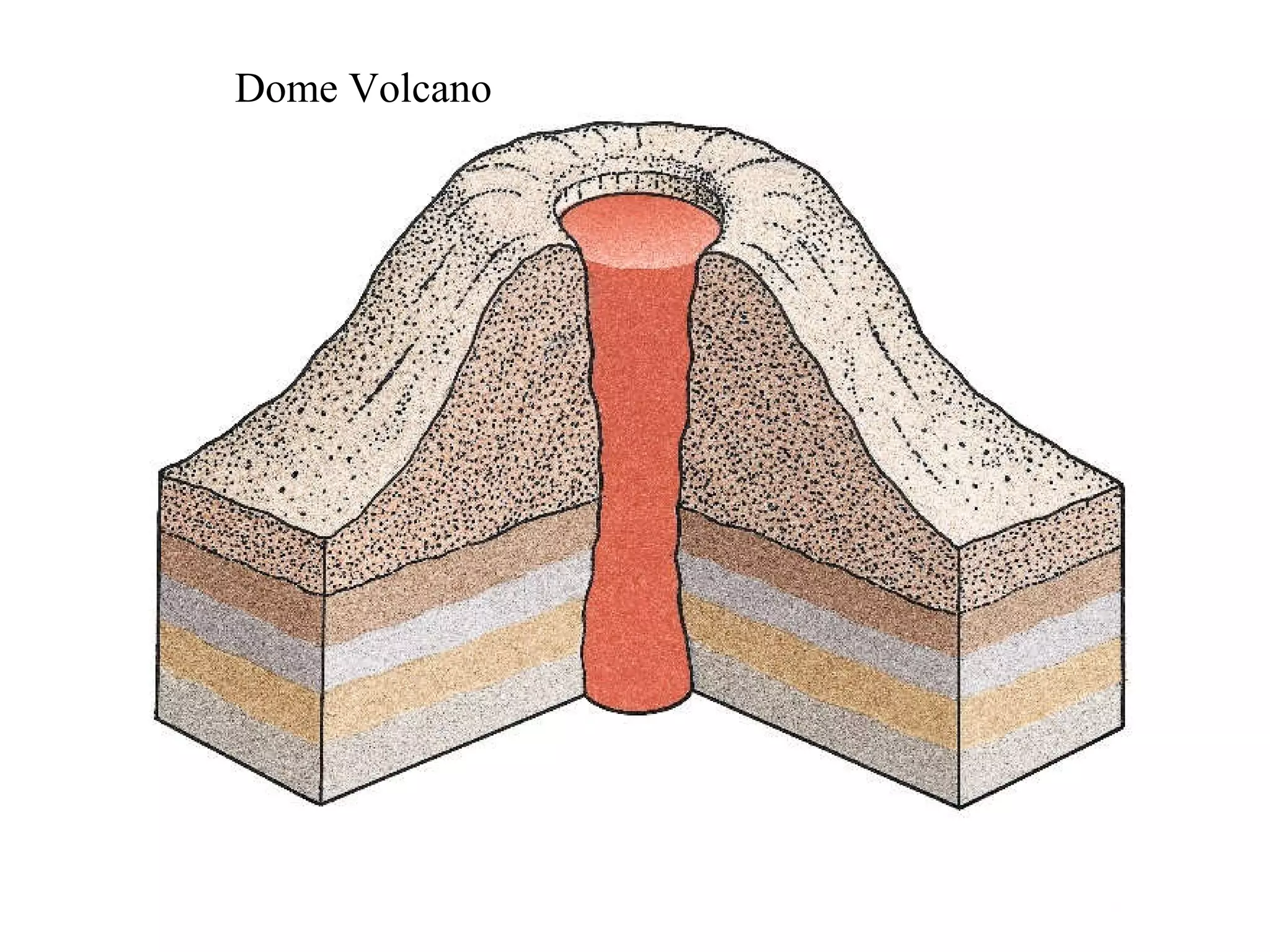 Types of volcanoes_geology | PPT