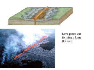 Types of volcanoes_geology | PPT