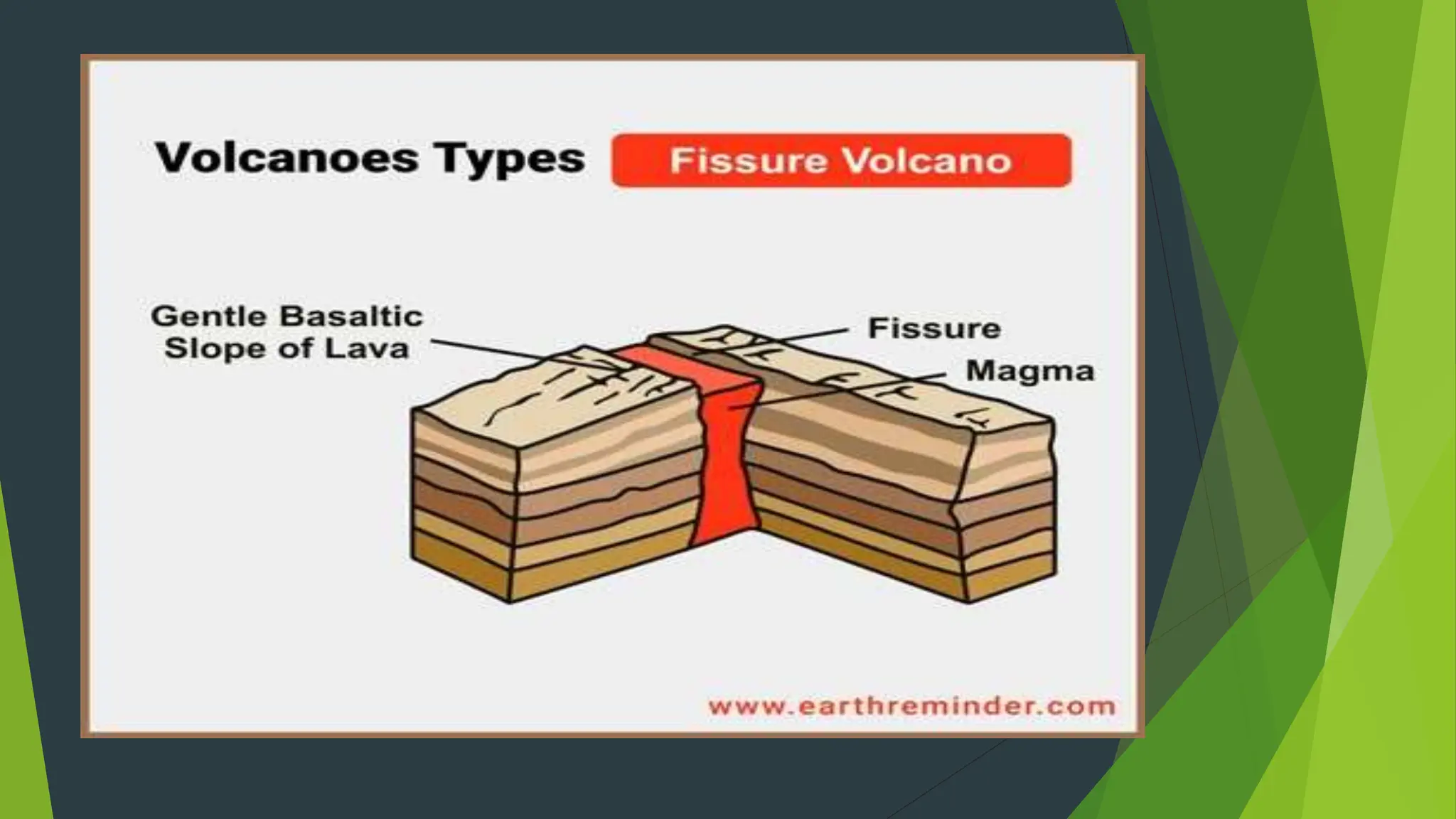 Science 9 Quarter 3; Types of volcano cone shapes.pptx