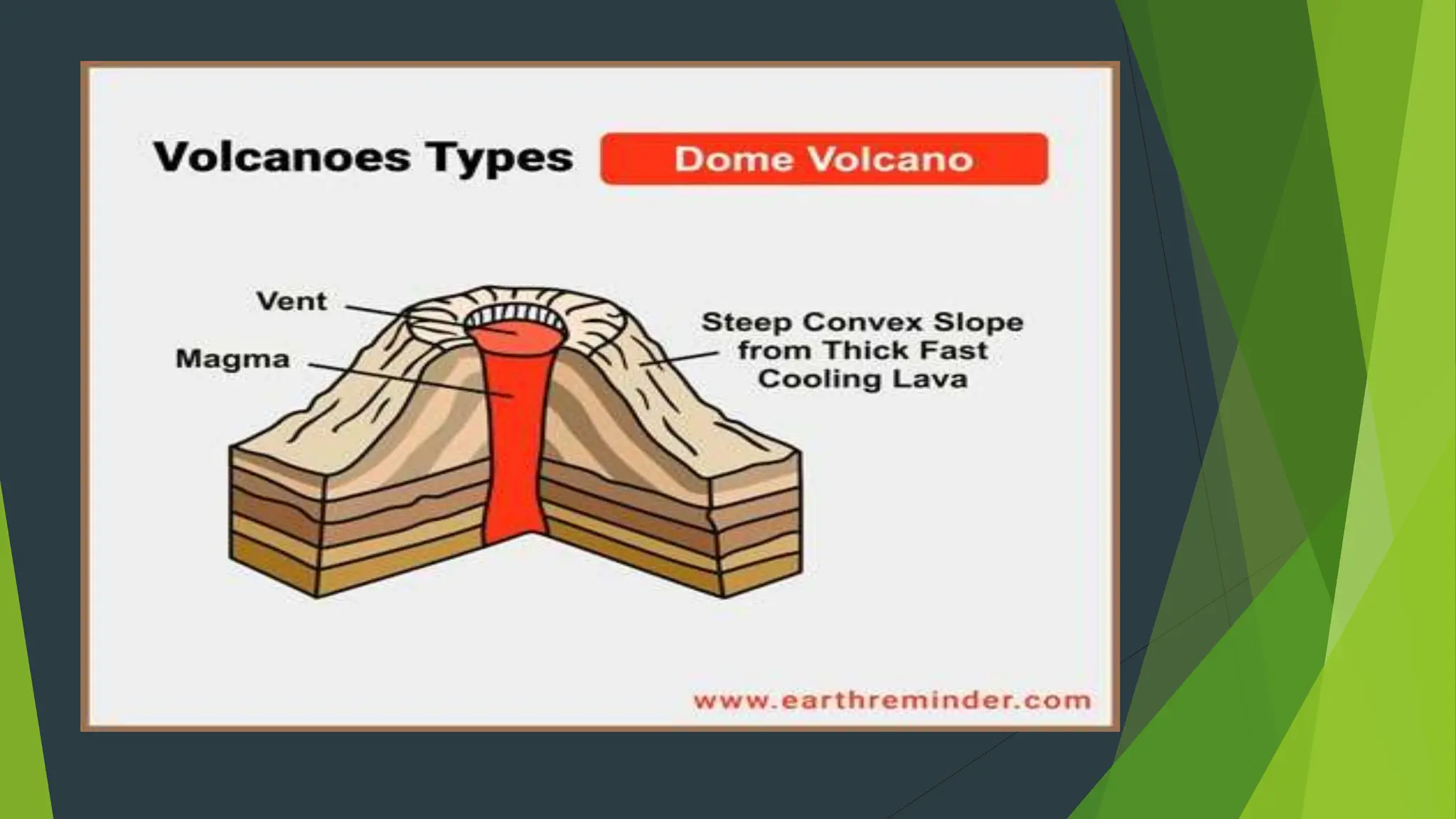 Science 9 Quarter 3; Types of volcano cone shapes.pptx