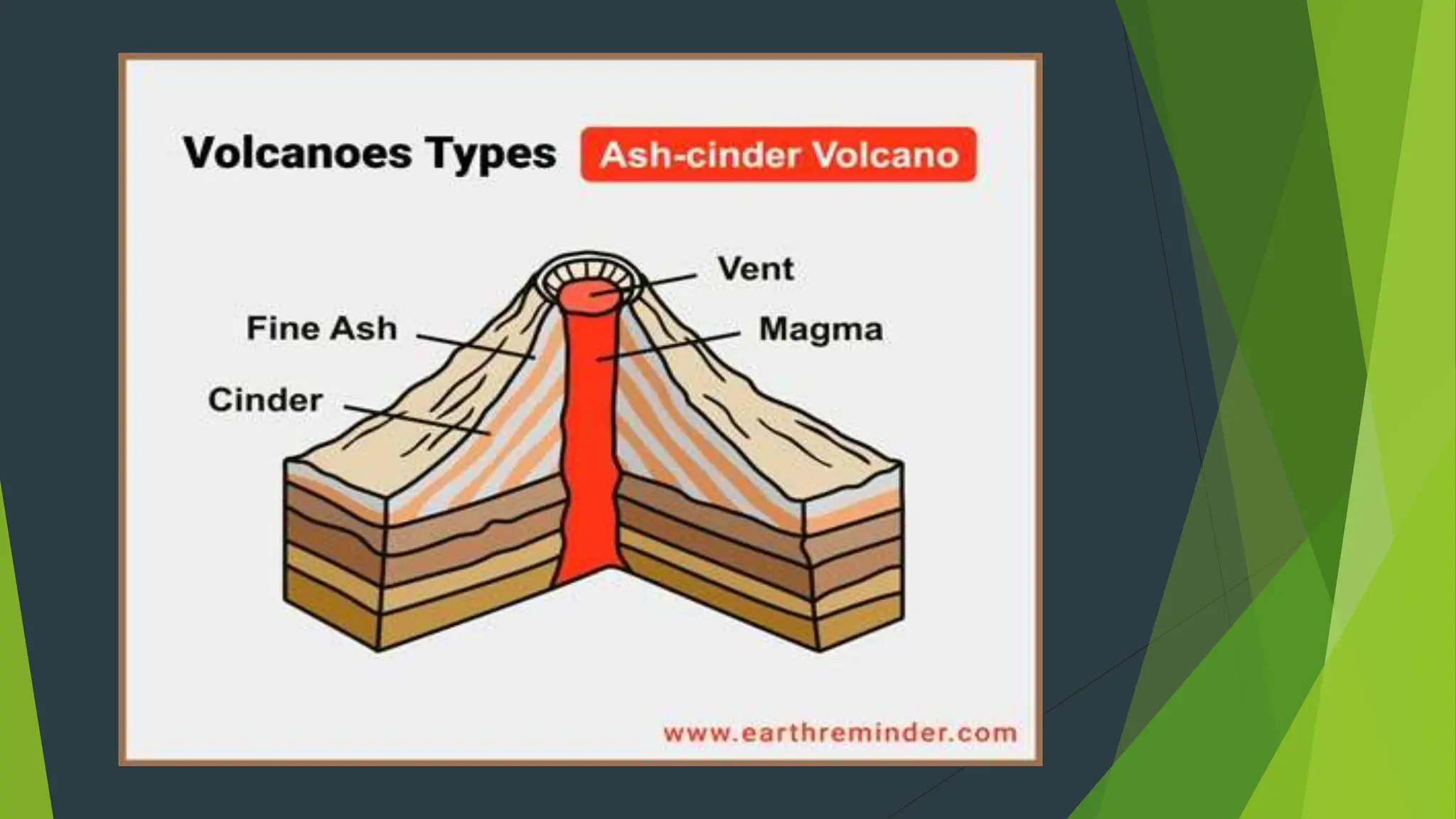 Science 9 Quarter 3; Types of volcano cone shapes.pptx