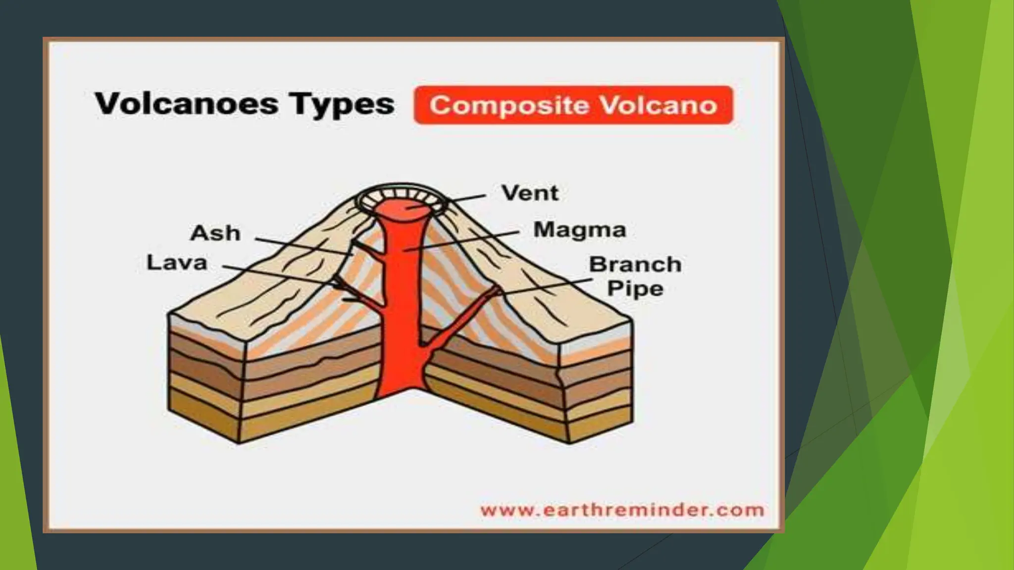 Science 9 Quarter 3; Types of volcano cone shapes.pptx