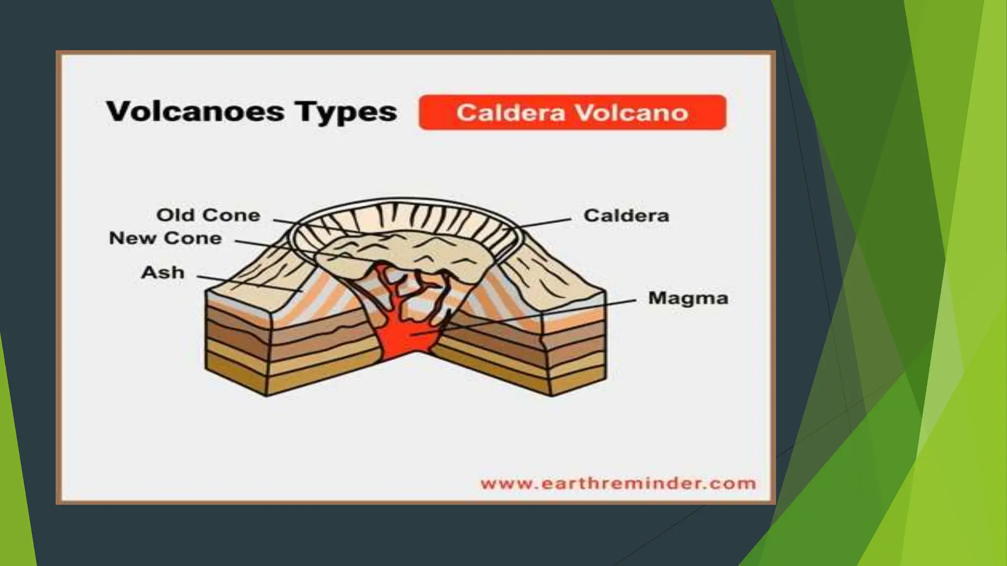 Science 9 Quarter 3; Types of volcano cone shapes.pptx