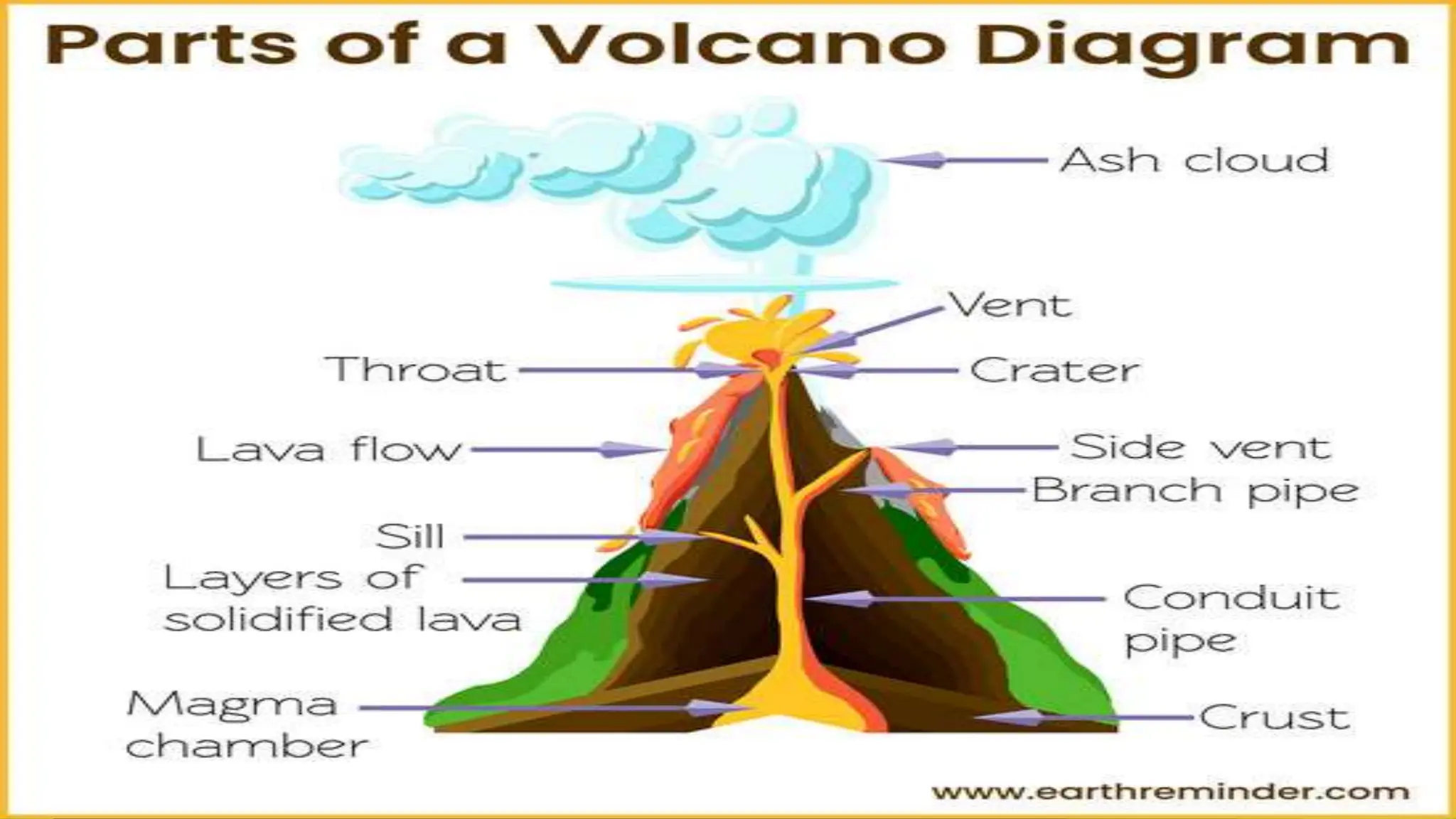 Science 9 Quarter 3; Types of volcano cone shapes.pptx