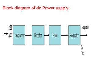 types of voltage regulator and DC power supply notes.pdf