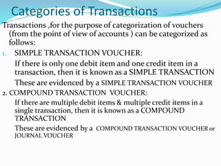 Types of vouchers | PPTX