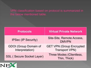 Types of VPN | PPT