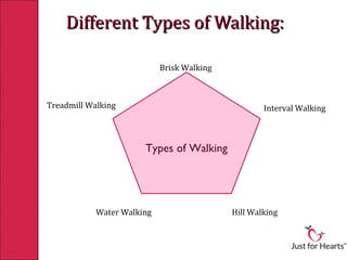 Types of walking | PPT
