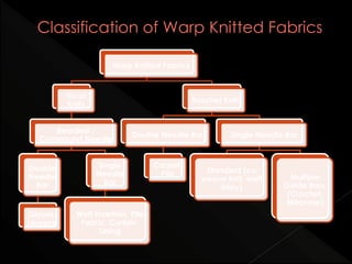 TYPES OF WARP KNIT in garment industry.pptx