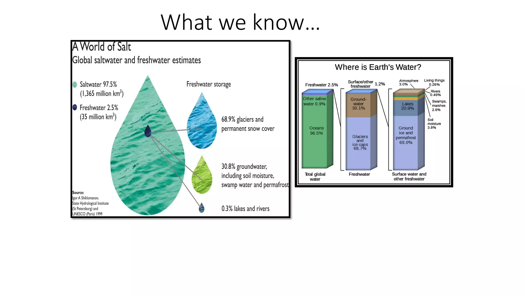 Types of water bodies marine water | PDF