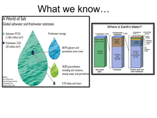 Types of water body : Freshwater body | PDF