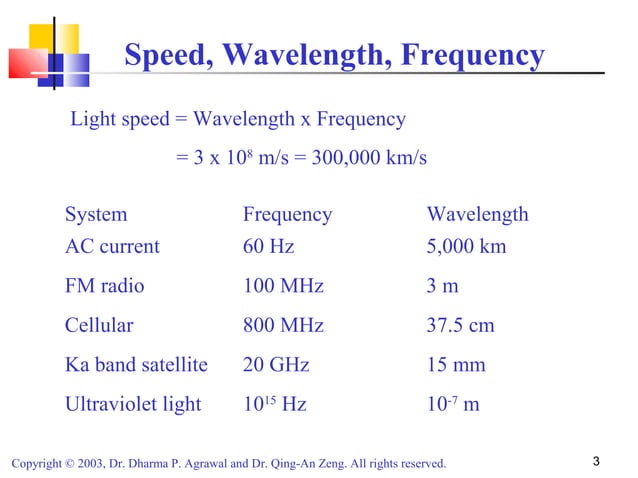 Mobile Radio Propagation | PPT