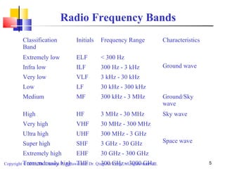 Mobile Radio Propagation | PPT