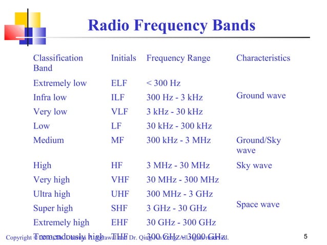 Mobile Radio Propagation | PPT