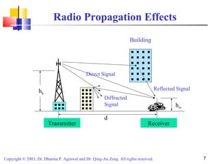 Mobile Radio Propagation | PPT