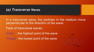 Types of waves | PPTX