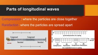 Types of waves | PPTX