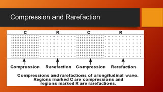 Types of waves | PPTX