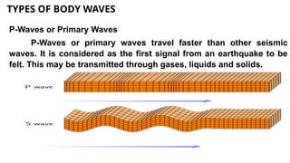 TYPES OF WAVES.pptx can be use for science 10 | PPTX