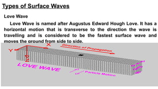 TYPES OF WAVES.pptx can be use for science 10 | PPTX