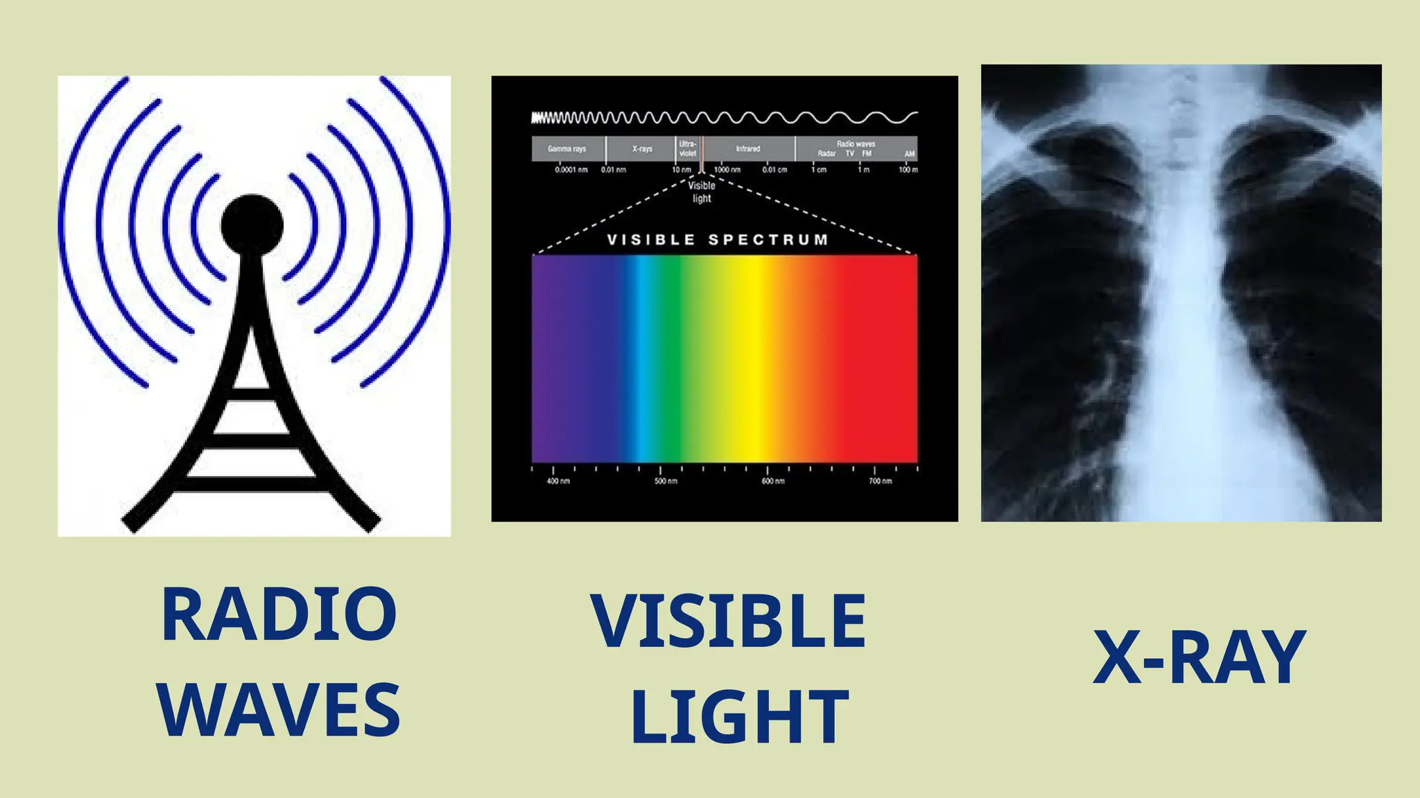 Grade 10 Science ppt Electromagnetic Waves | PPTX