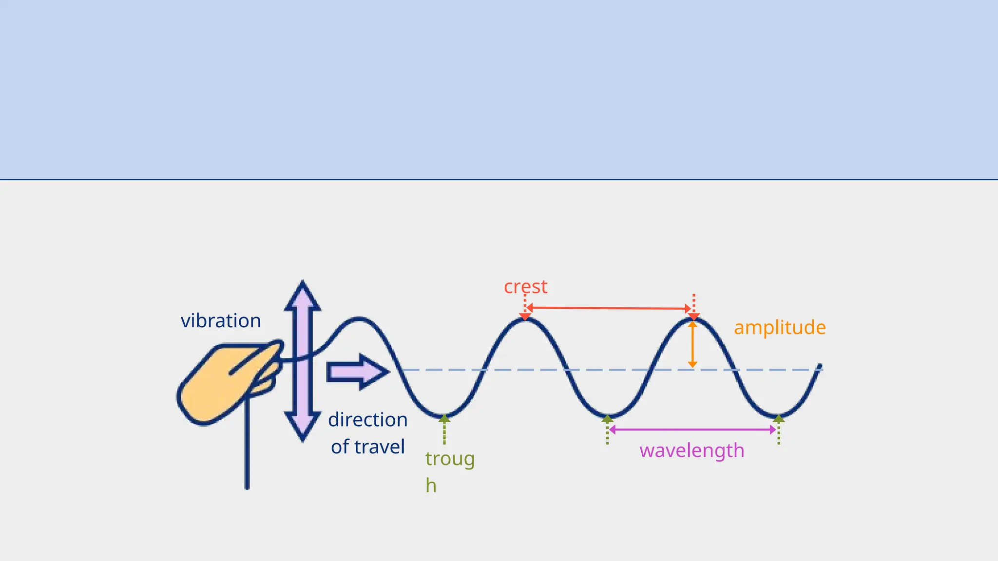 Grade 10 Science ppt Electromagnetic Waves | PPTX