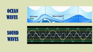 Grade 10 Science ppt Electromagnetic Waves | PPTX
