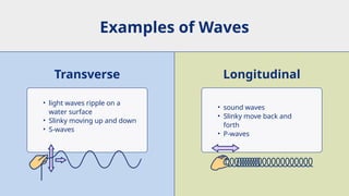 Types of Waves Science Presentation in Light Blue White Lined | PPT