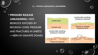 EARTH AND LIFE SCIENCE: TYPES OF WEATHERING | PPTX