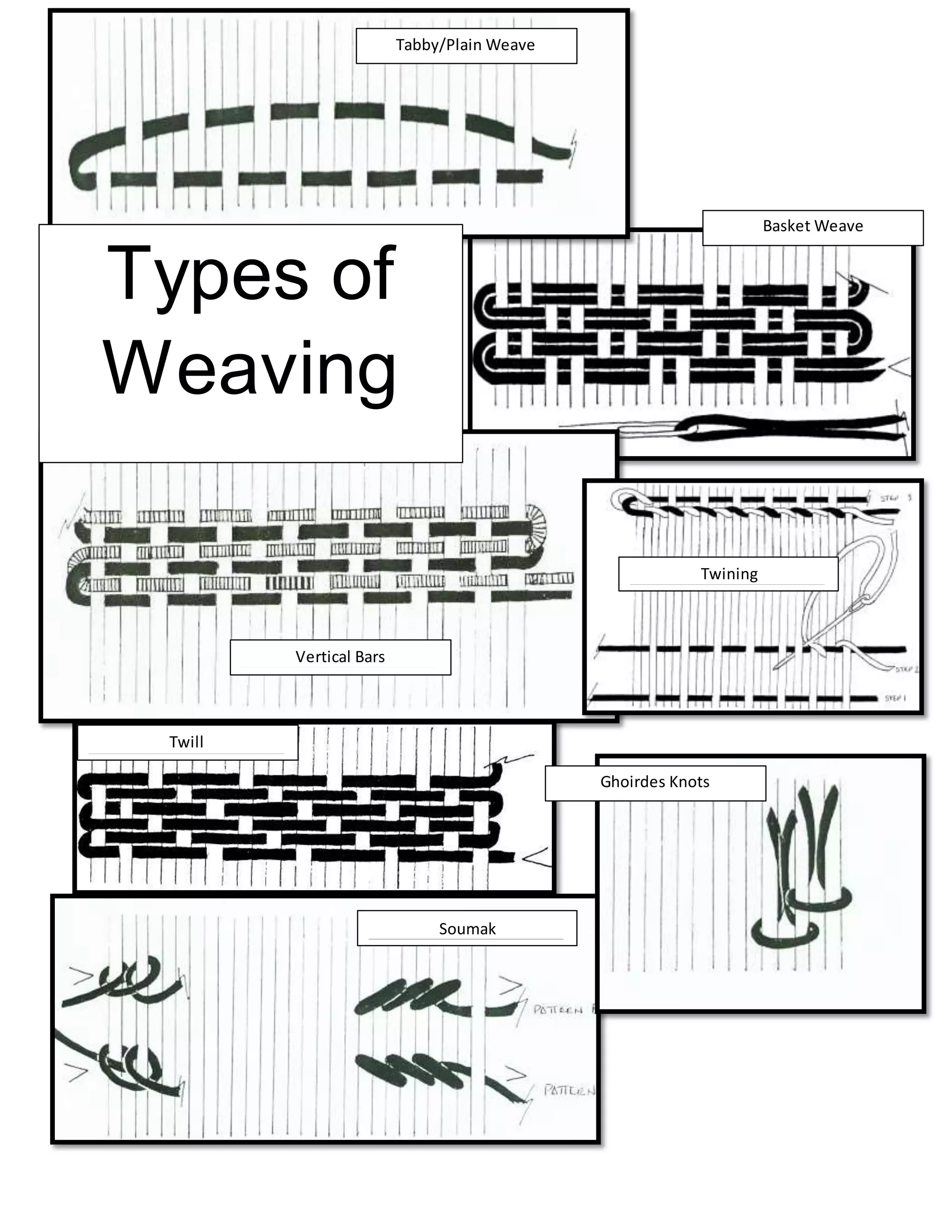 Types of weaving handout | PDF