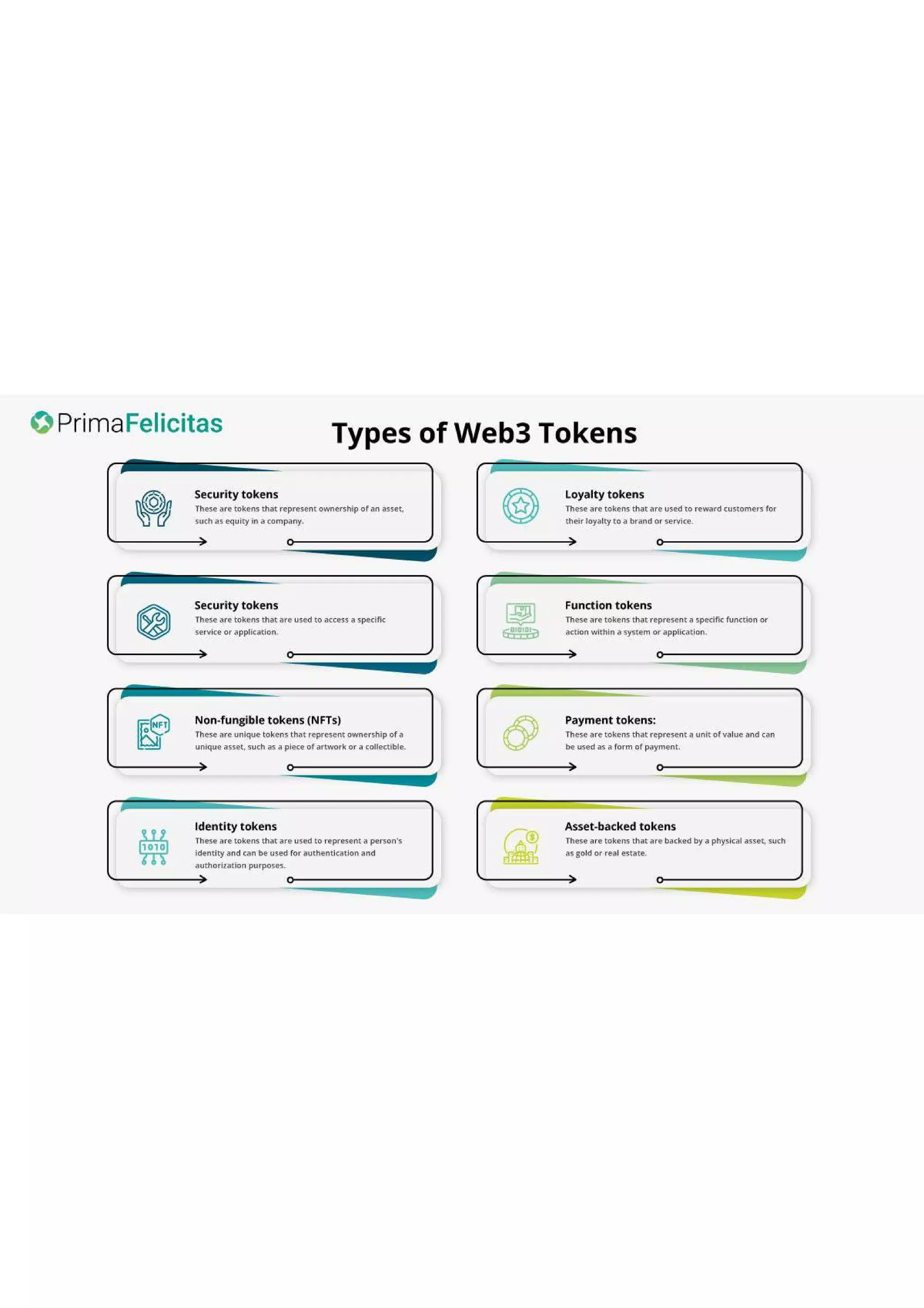 Types of Web3 Tokens.pdf