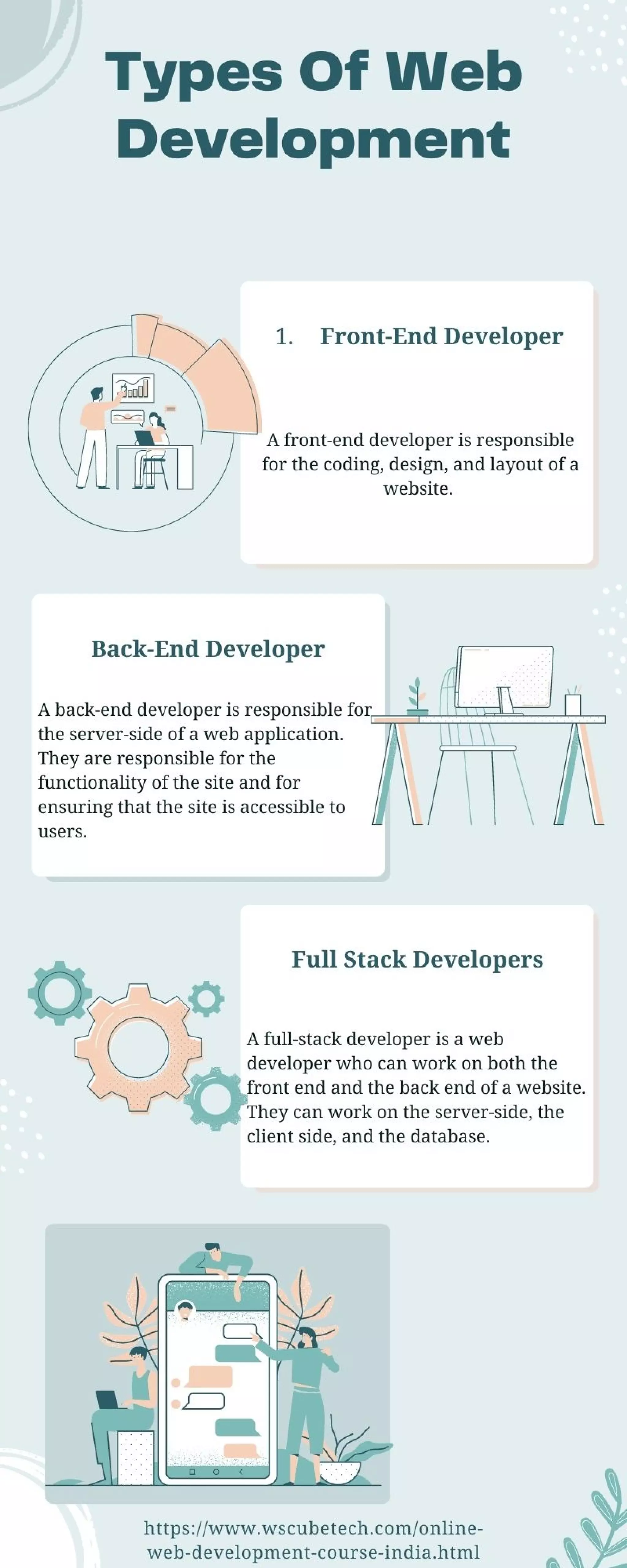 Types of Web Development | PDF
