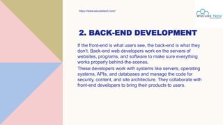 Types of Web Development by WsCube Tech | PPT