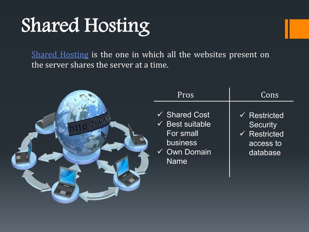 Types Of Web Hosting Explained | PPTX