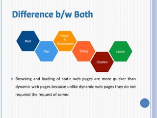 Types of websites | PPT