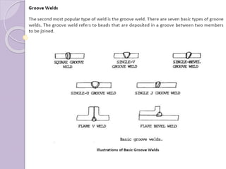 Types of welding | PPTX