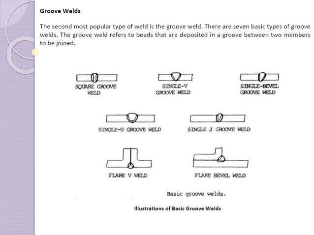 Types of welding | PPTX