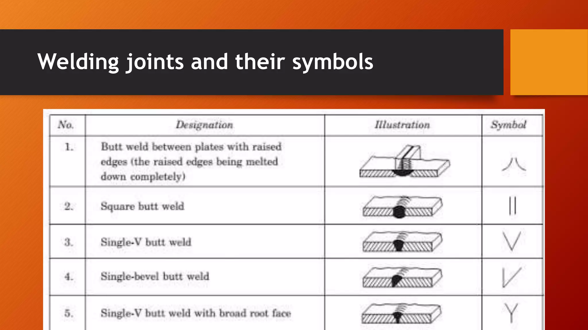 Types of welding joints | PPTX