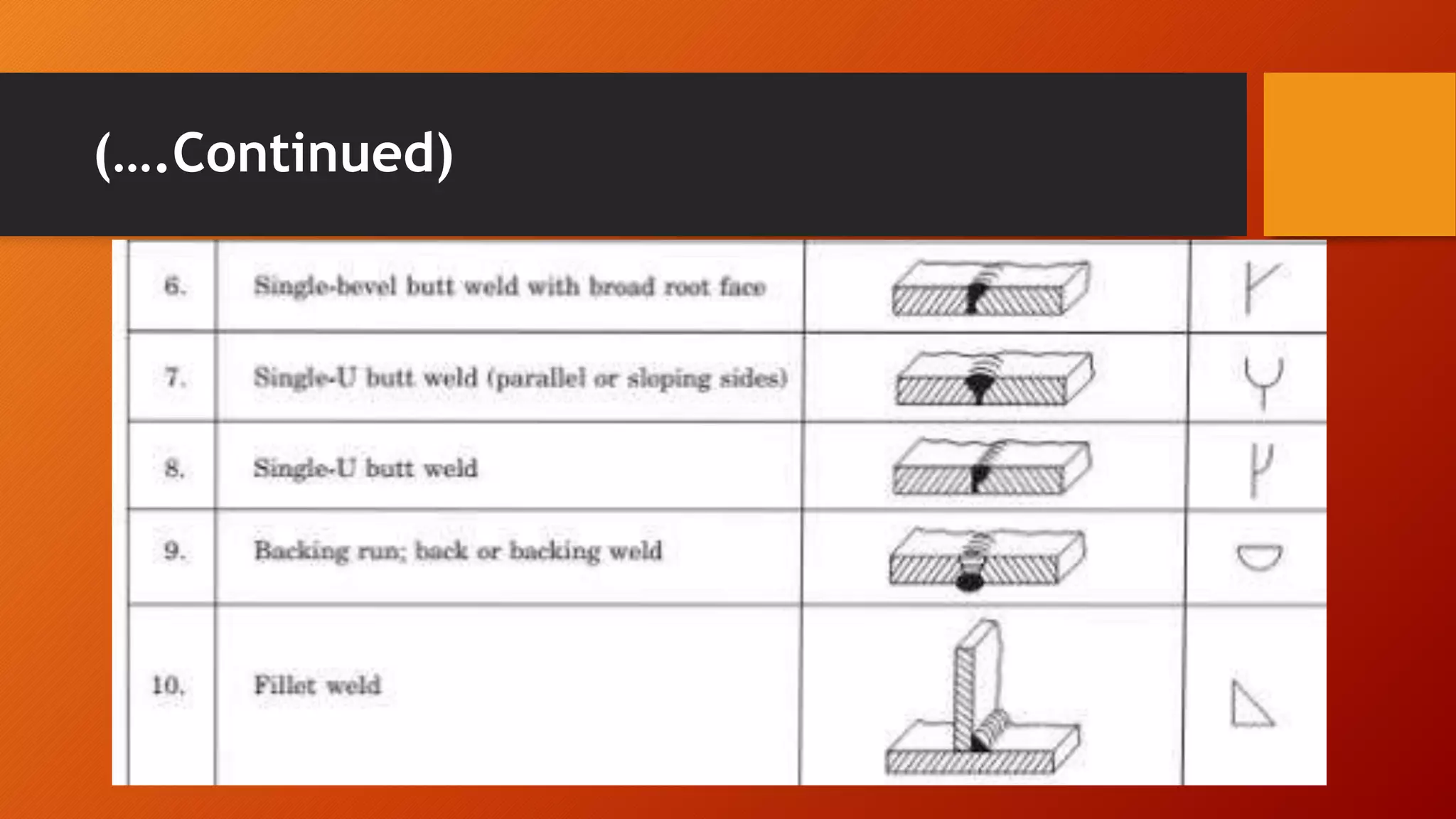 Types of welding joints | PPTX