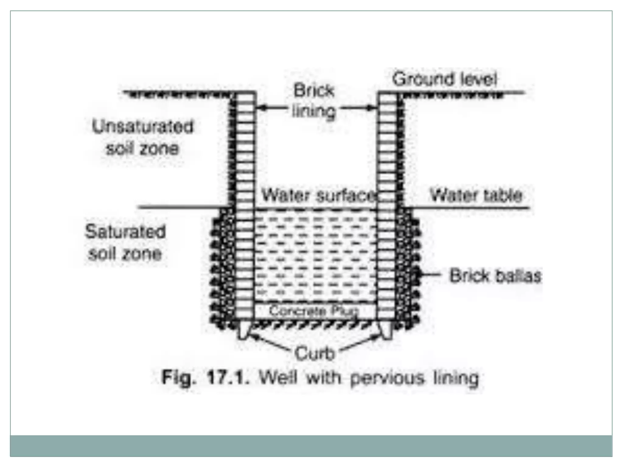 Types of wells | PPTX