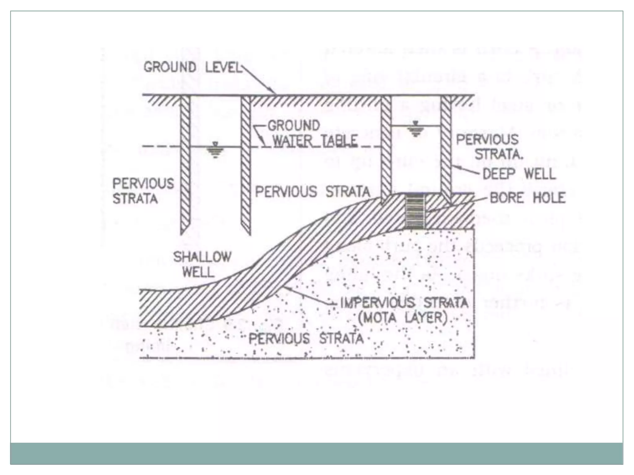 Types of wells | PPTX