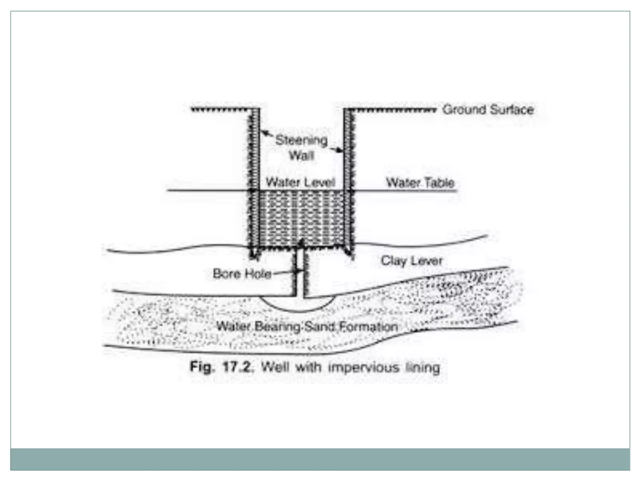 Types of wells | PPTX