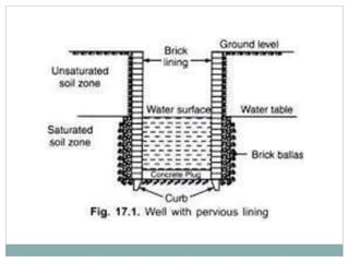 Types of wells | PPTX