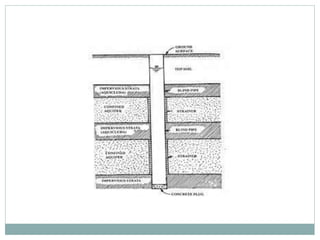 Types of wells | PPTX