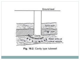 Types of wells | PPTX