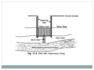 Types of wells | PPTX