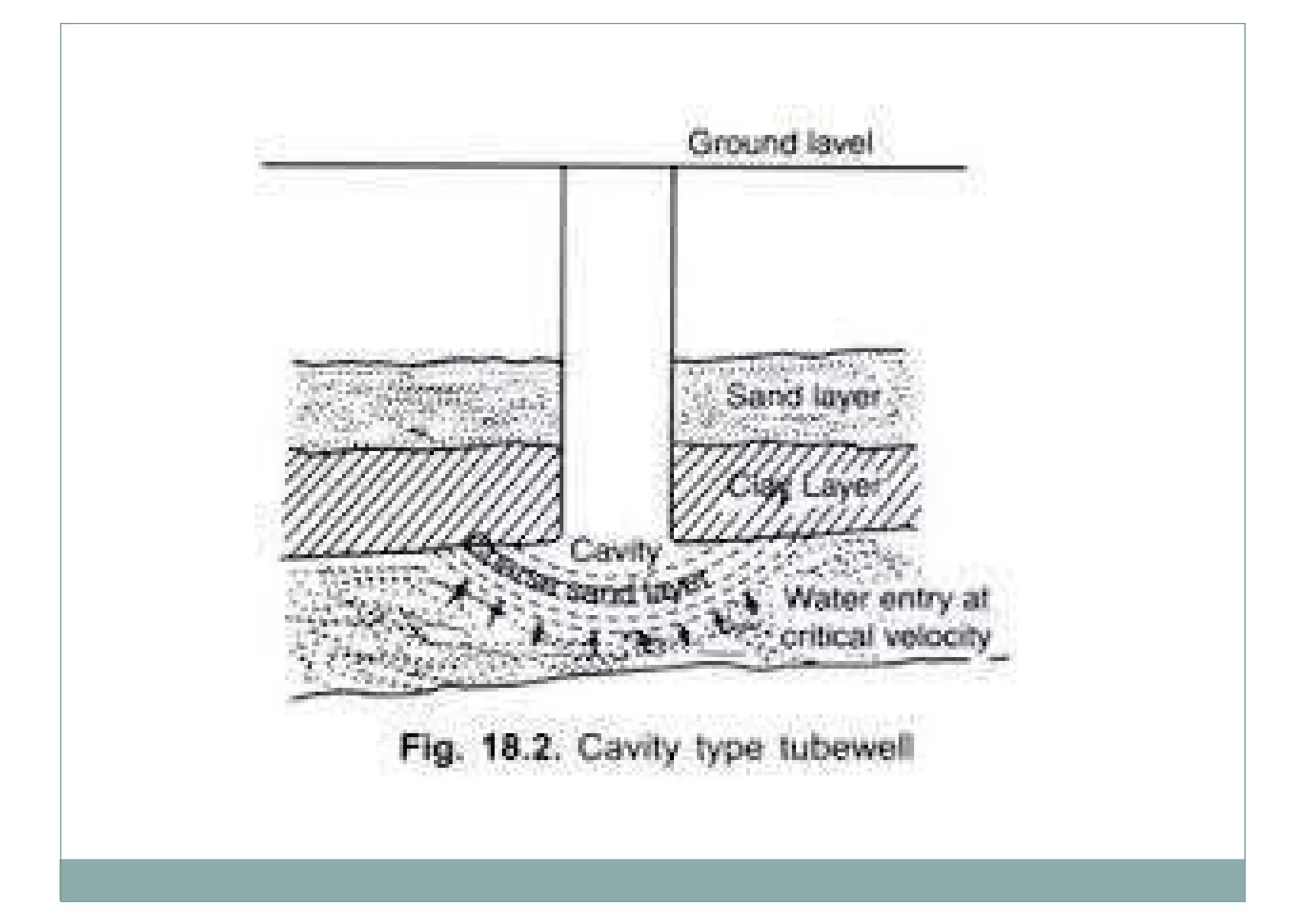types of wells.pdf