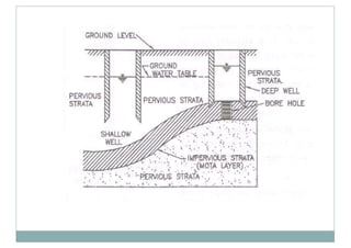 types of wells.pdf