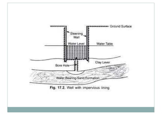 types of wells.pdf